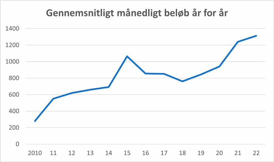 Fortsat positiv udvikling i forhandlinger - Organistforeningen